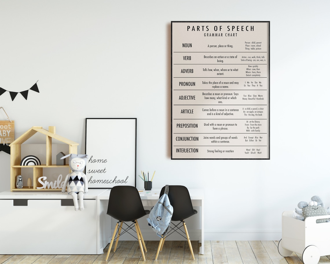 Grammar Poster | Parts of Speech Printable | Parts of Speech Poster ...