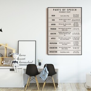 Grammar Poster | Parts of Speech Printable | Parts of Speech Poster ...