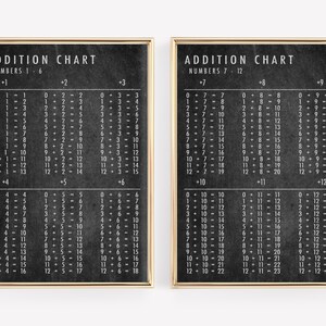 Addition Chart Poster | Educational Posters | Addition Table Printable ...