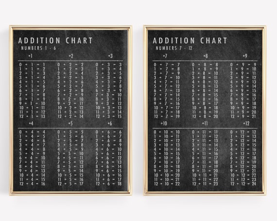 Addition Chart Poster Educational Posters Addition Table - Etsy