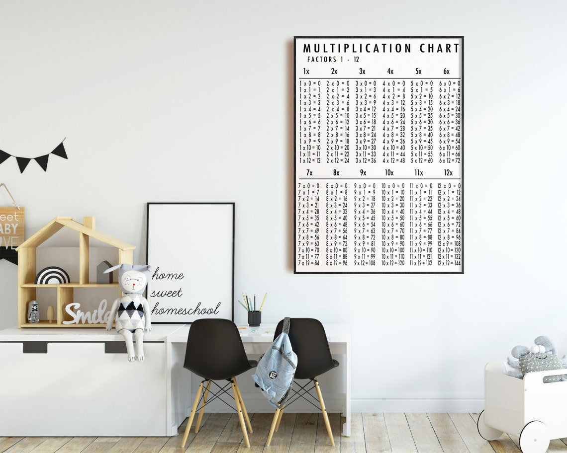 Educational Poster Multiplication Chart Homeschool - Etsy