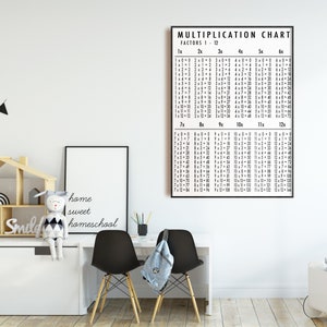 Educational Poster | Multiplication Chart | Homeschool Printable ...