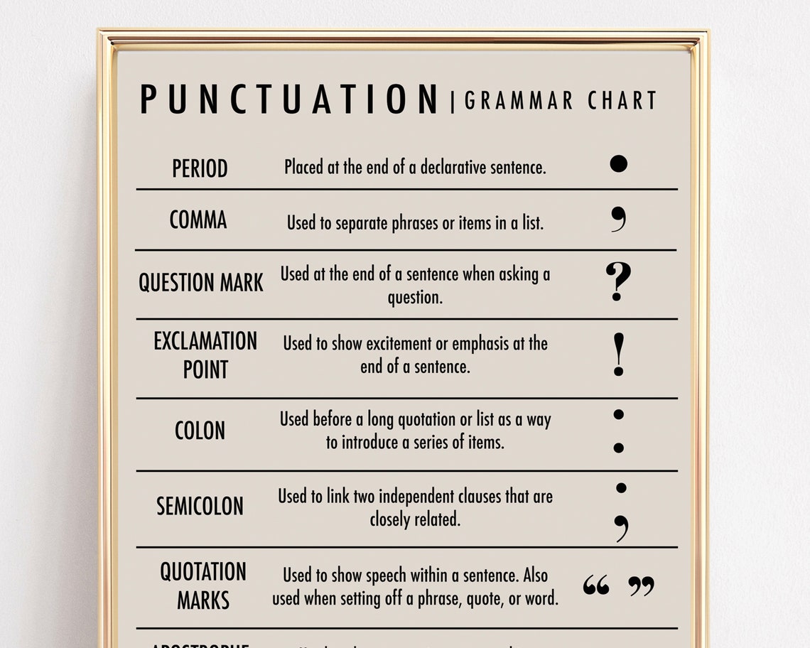 Punctuation and Grammar Poster Set of 2 Prints Homeschool - Etsy Canada