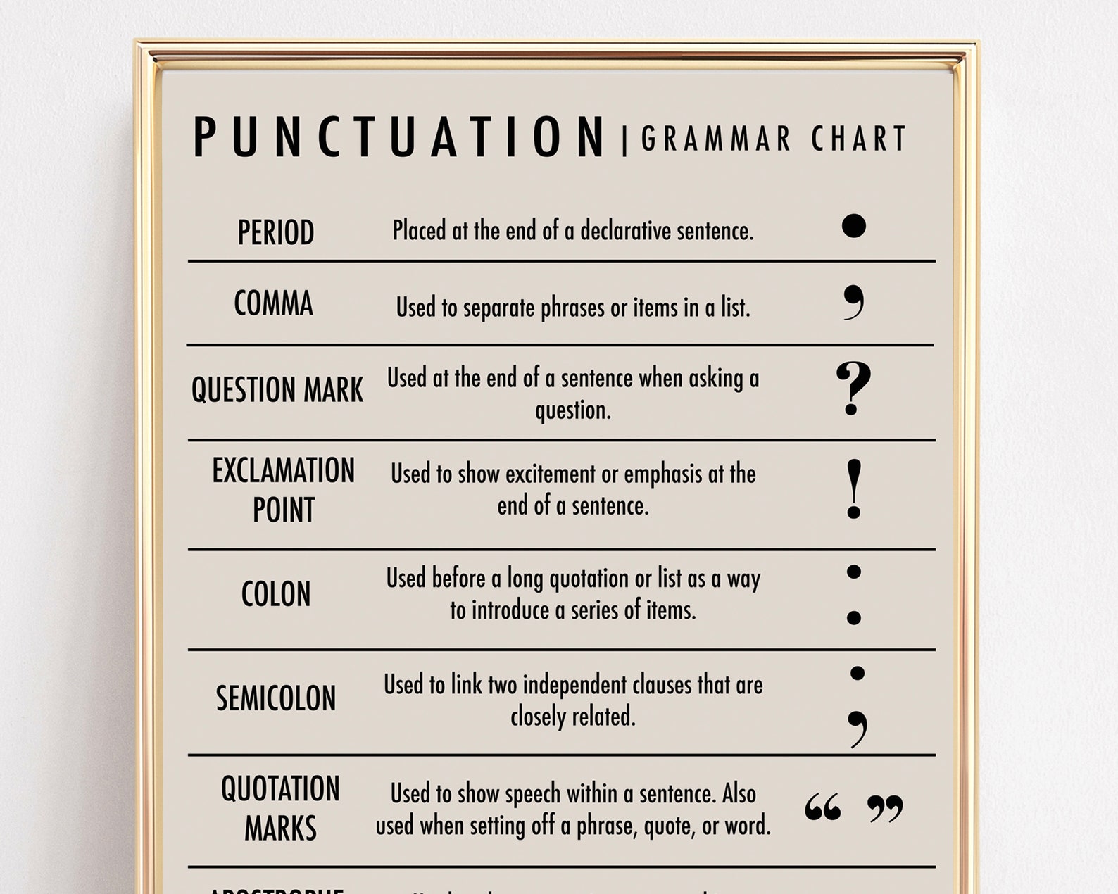 Punctuation and Grammar Poster Set of 2 Prints Homeschool - Etsy Canada