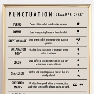 Punctuation and Grammar Poster Set of 2 Prints | Homeschool Decor ...