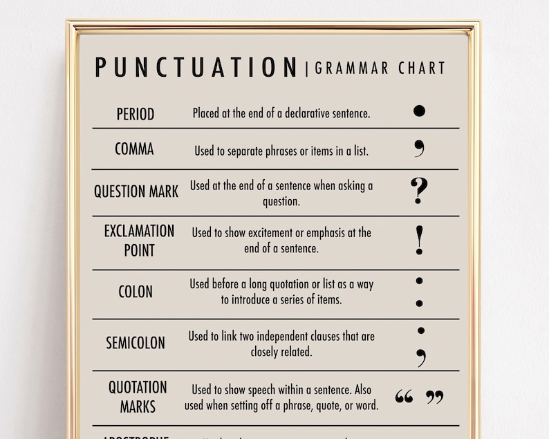 Punctuation and Grammar Poster Set of 2 Prints Homeschool - Etsy