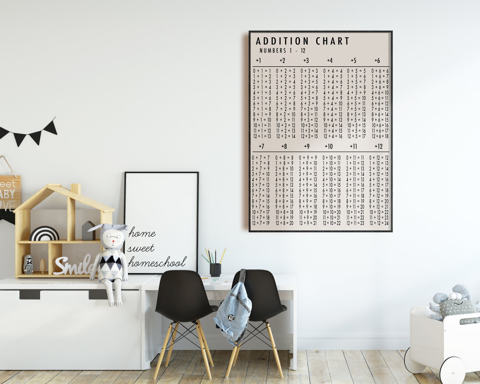 Addition Table Printable | Addition Chart Poster | Math Wall Art ...
