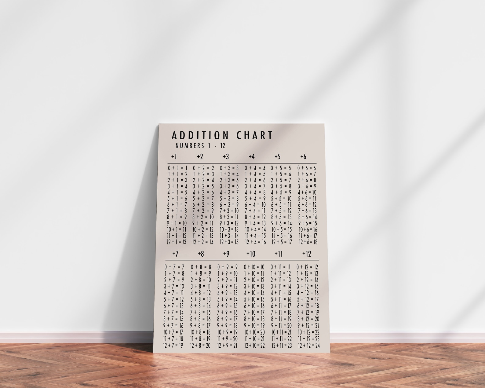 Addition Table Printable Addition Chart Poster Math Wall - Etsy