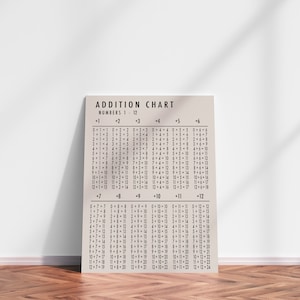 Addition Table Printable | Addition Chart Poster | Math Wall Art ...
