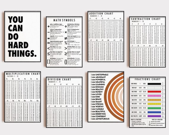 Math Posters Math Classroom Decor Bundle Educational - Etsy
