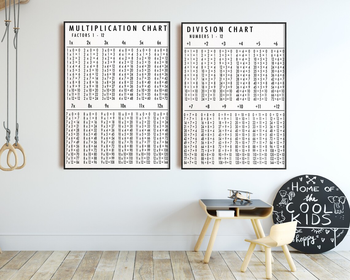Math Classroom Decor Educational Wall Art Multiplication - Etsy