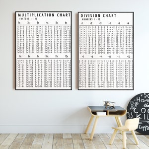 Math Classroom Decor | Educational Wall Art | Multiplication Chart ...