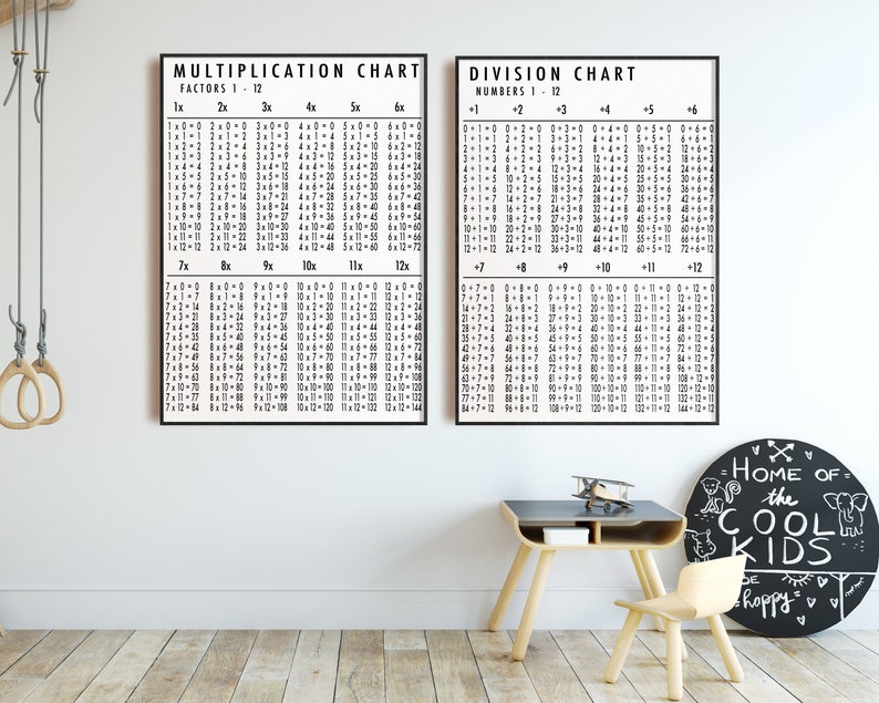 Math Classroom Decor Educational Wall Art Multiplication - Etsy