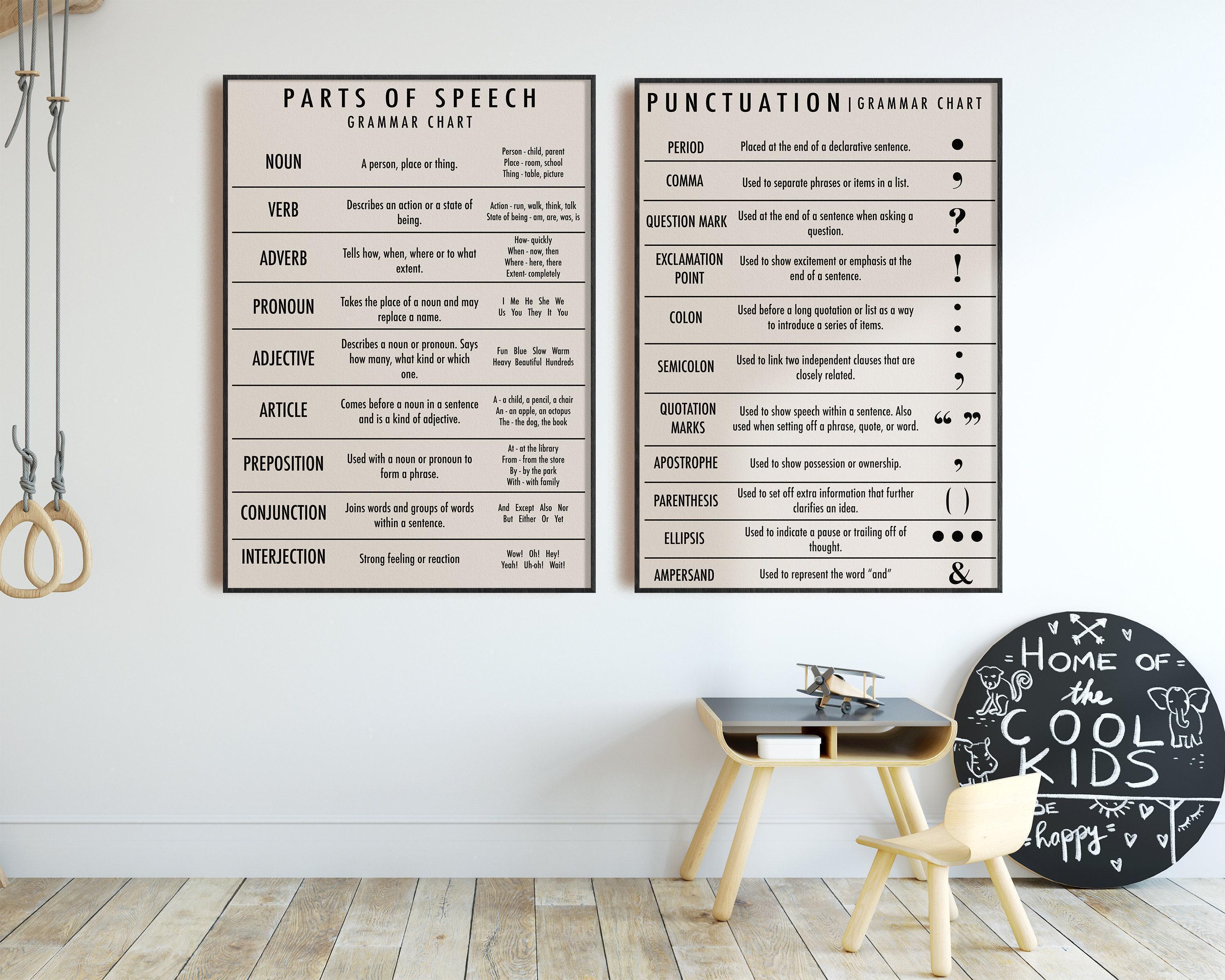 Punctuation and Grammar Poster Set of 2 Prints | Homeschool Decor ...