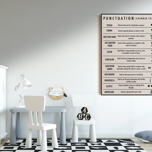 Educational Poster | Punctuation Poster | Neutral Classroom Decor ...