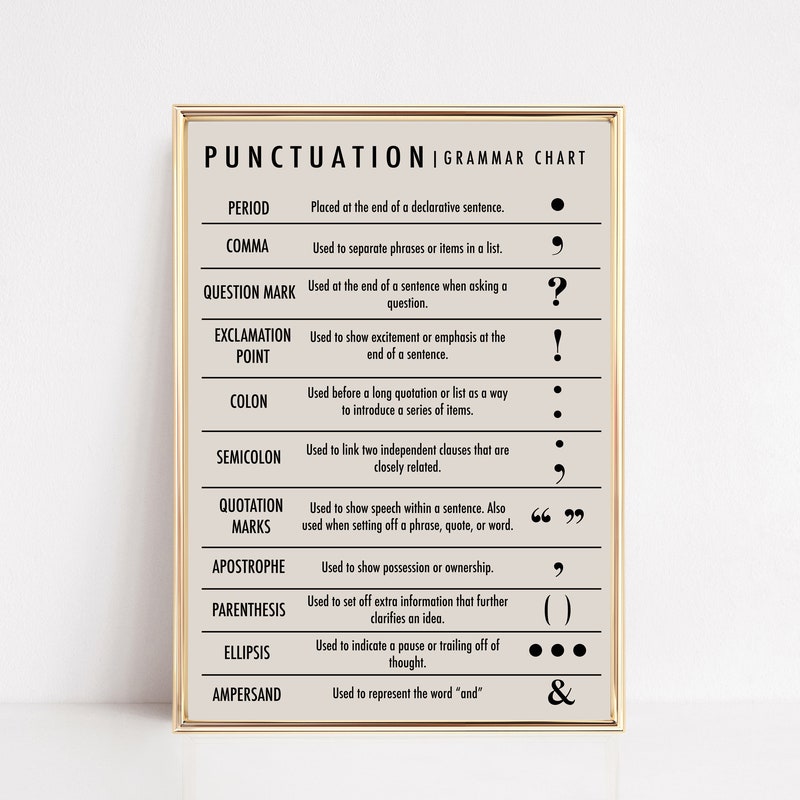 Punctuation Poster - Etsy