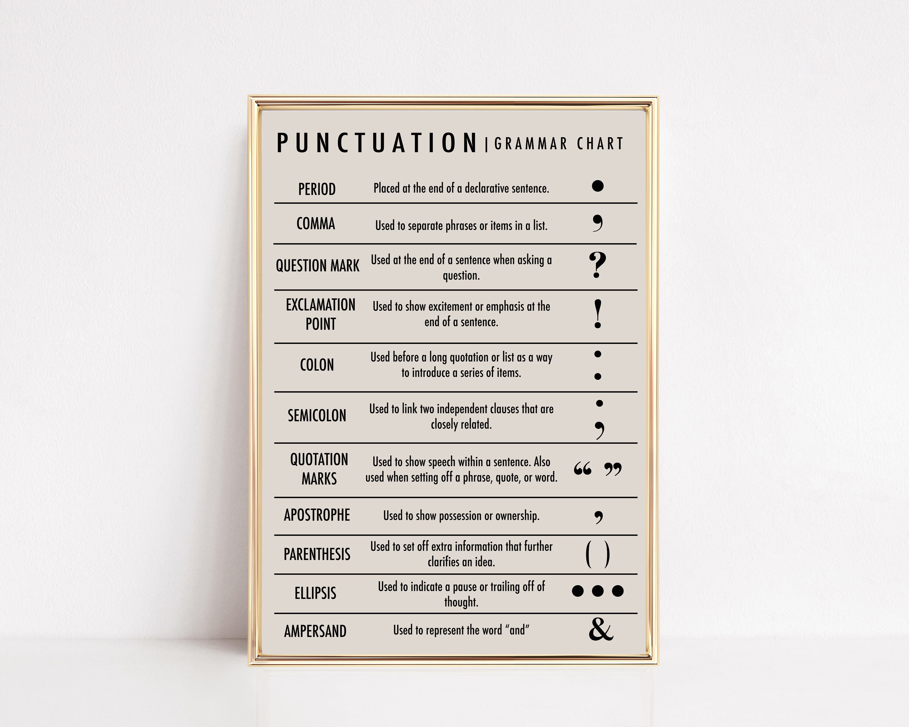 Punctuation and Grammar Poster Set of 2 Prints Homeschool - Etsy Canada