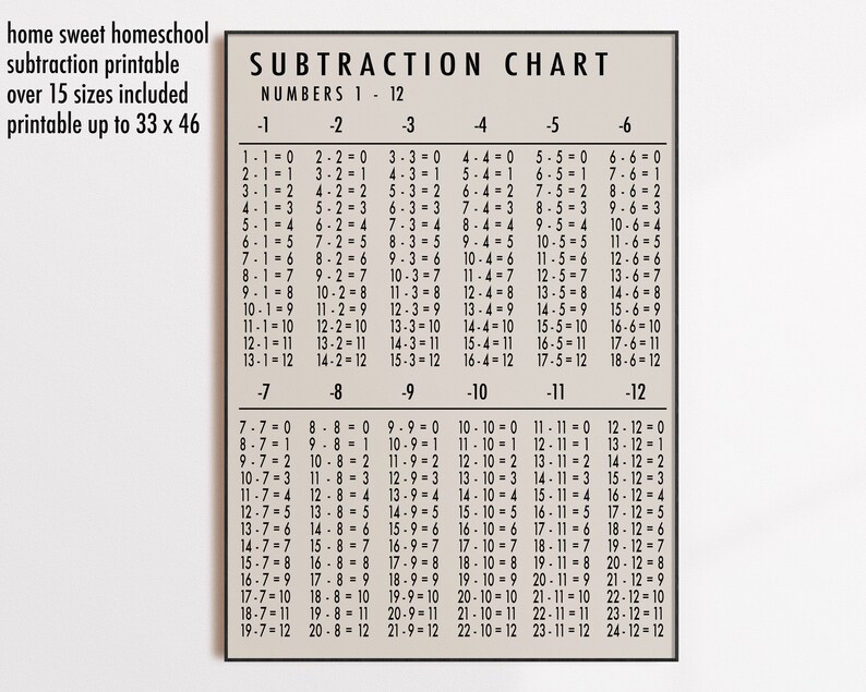 Subtraction chart printable educational poster homeschool | Etsy
