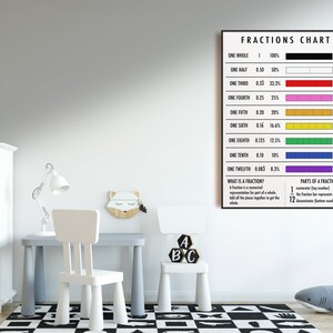 Homeschool Printable Wall Art Fractions Poster Math Poster Fractions ...