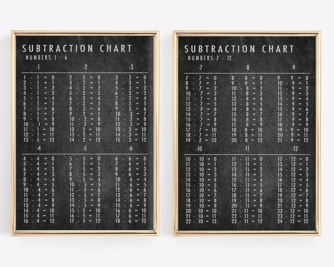 Subtraction Chart Printable | Homeschool Printables | Home School Decor ...