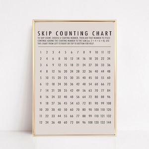 Skip Counting Chart 1-12 | Educational Wall Art | Homeschool Classroom ...