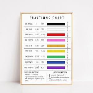 Math Posters | Math Classroom Decor Bundle | Educational Posters | Boho ...