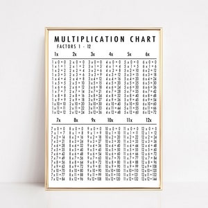 Math Classroom Decor | Educational Wall Art | Multiplication Chart ...