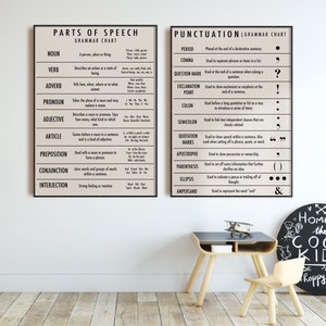 Punctuation and Grammar Poster Set of 2 Prints | Homeschool Decor ...