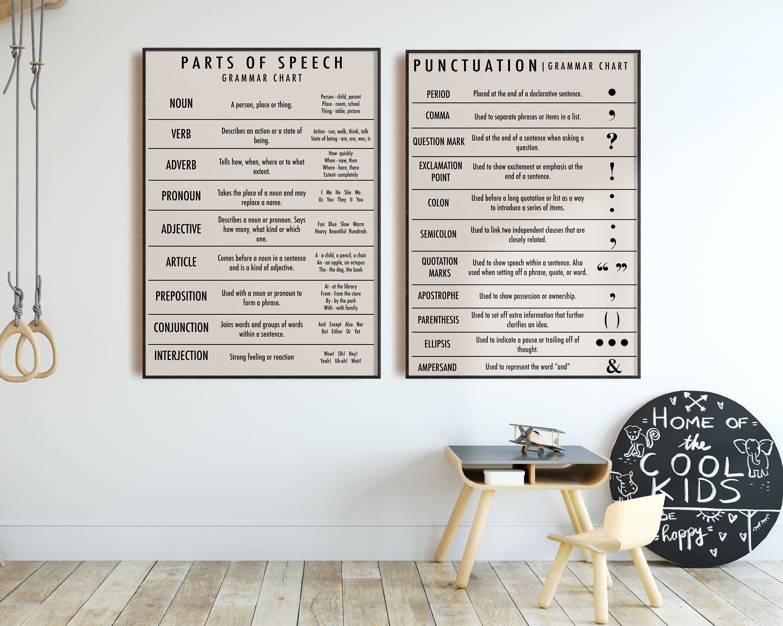 Punctuation and Grammar Poster Set of 2 Prints Homeschool | Etsy