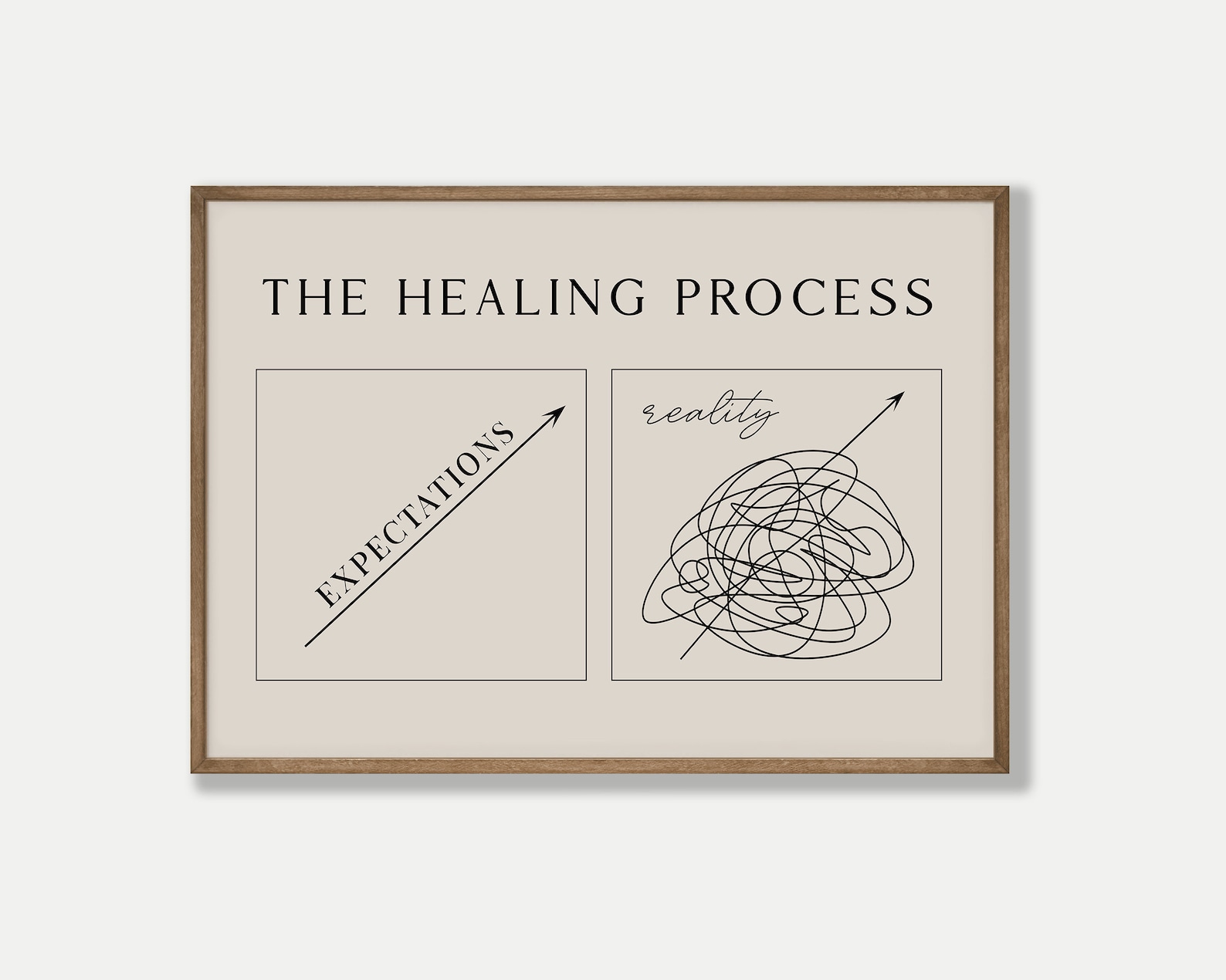 Mental Health Art Therapy Office Decor Healing is Not Linear Poster ...