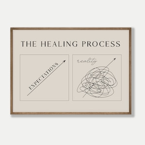 Mental Health Art | Therapy Office Decor | Healing is Not Linear Poster ...
