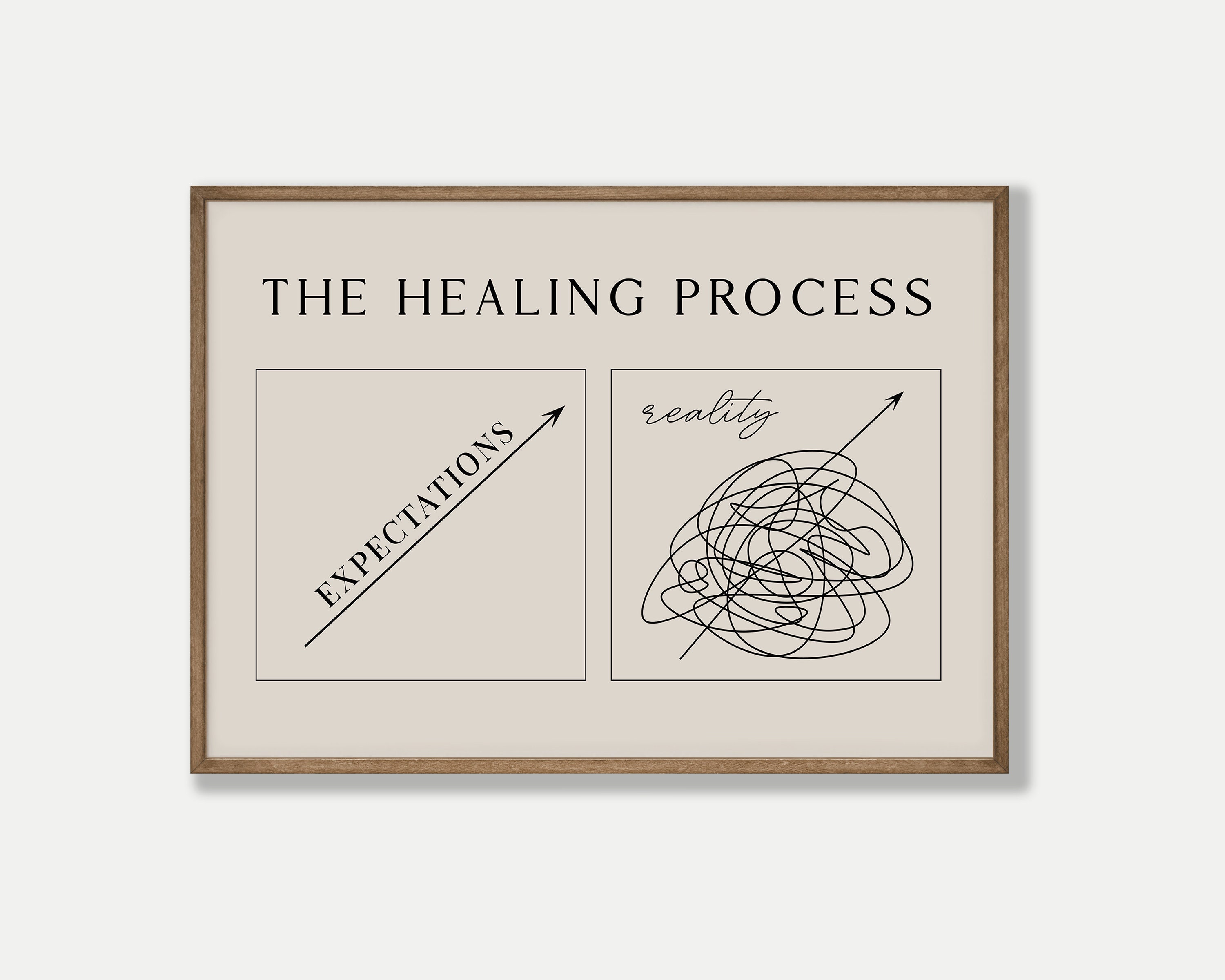 Mental Health Art Therapy Office Decor Healing is Not | Etsy