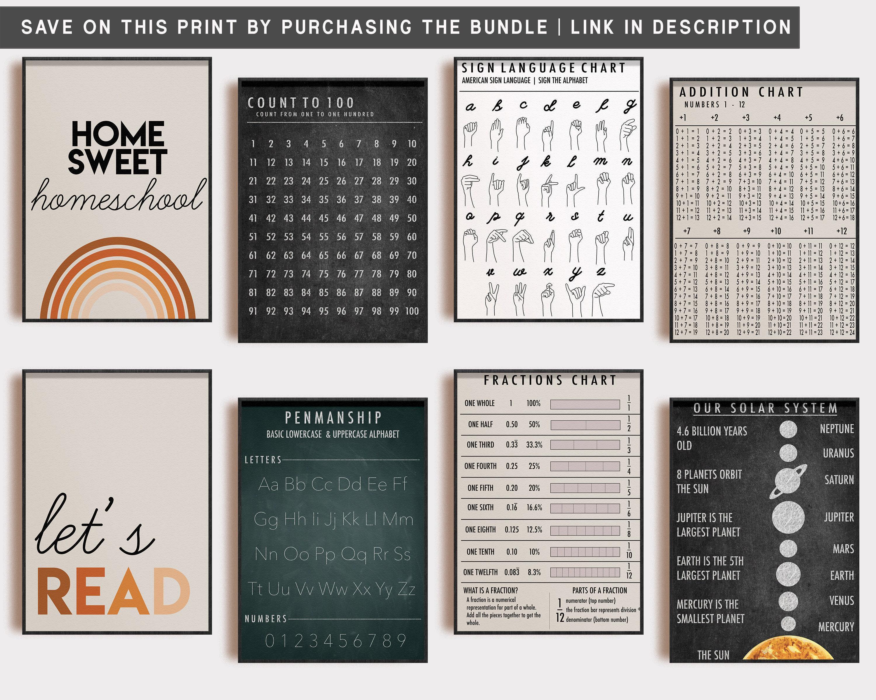 Educational Poster | Skip Counting Chart | Homeschool Decor ...