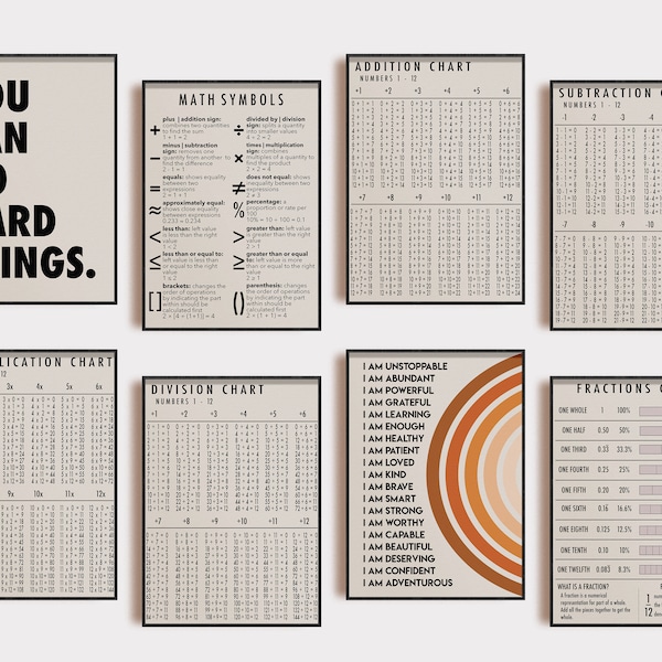 Math Classroom Decor - Etsy