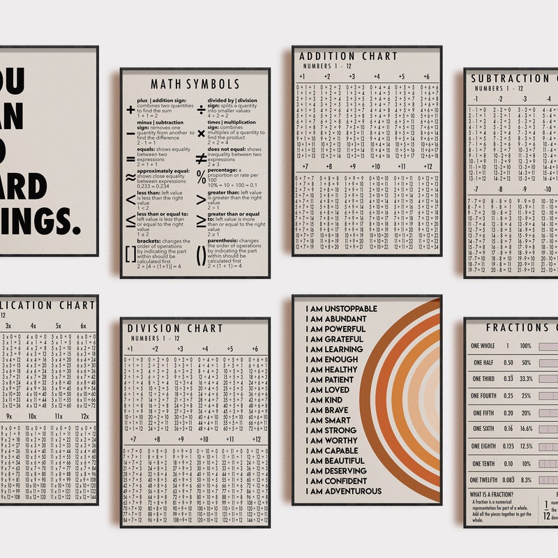 Math Classroom Decor - Etsy