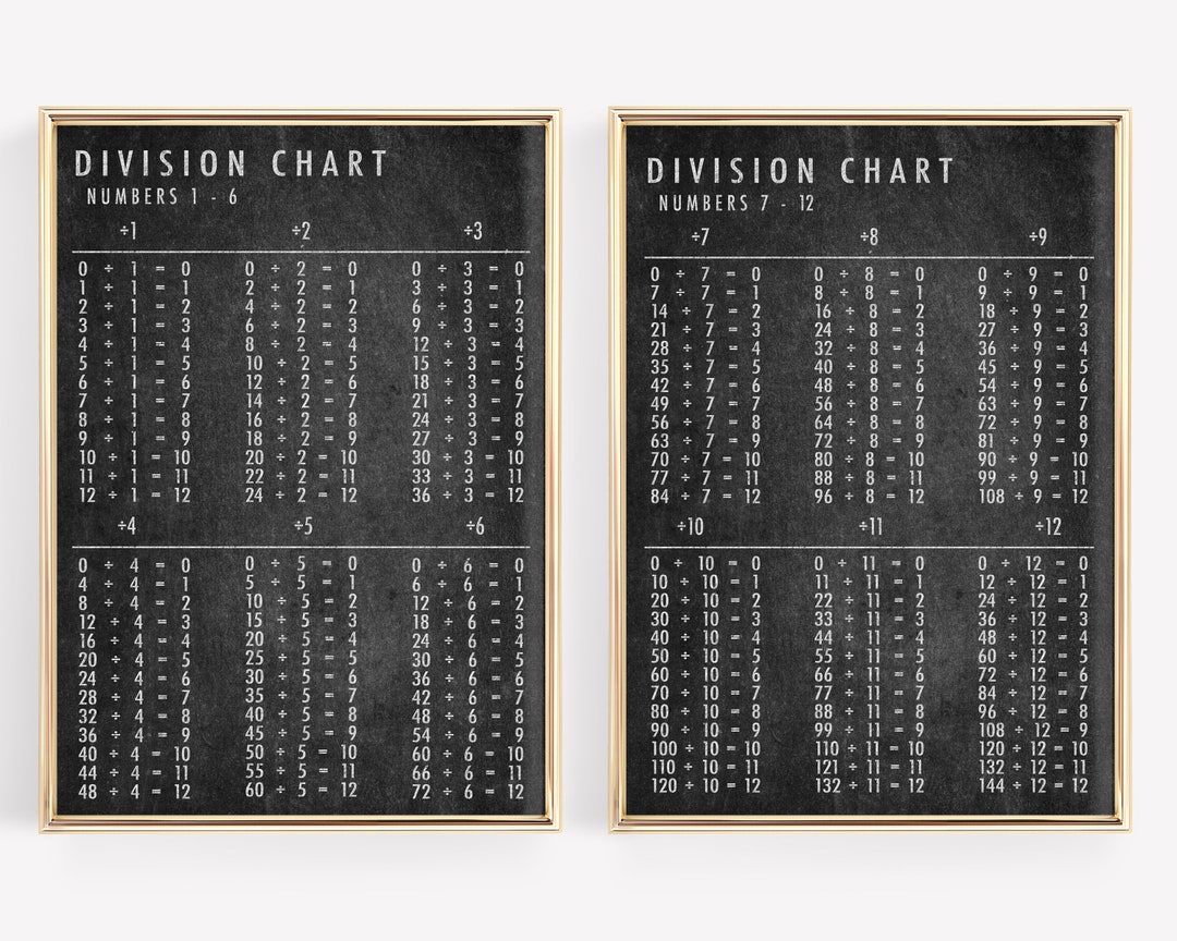 Division Charts | Educational Posters | Neutral Classroom Decor ...