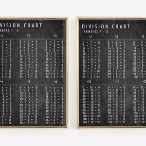 Division Charts | Educational Posters | Neutral Classroom Decor ...