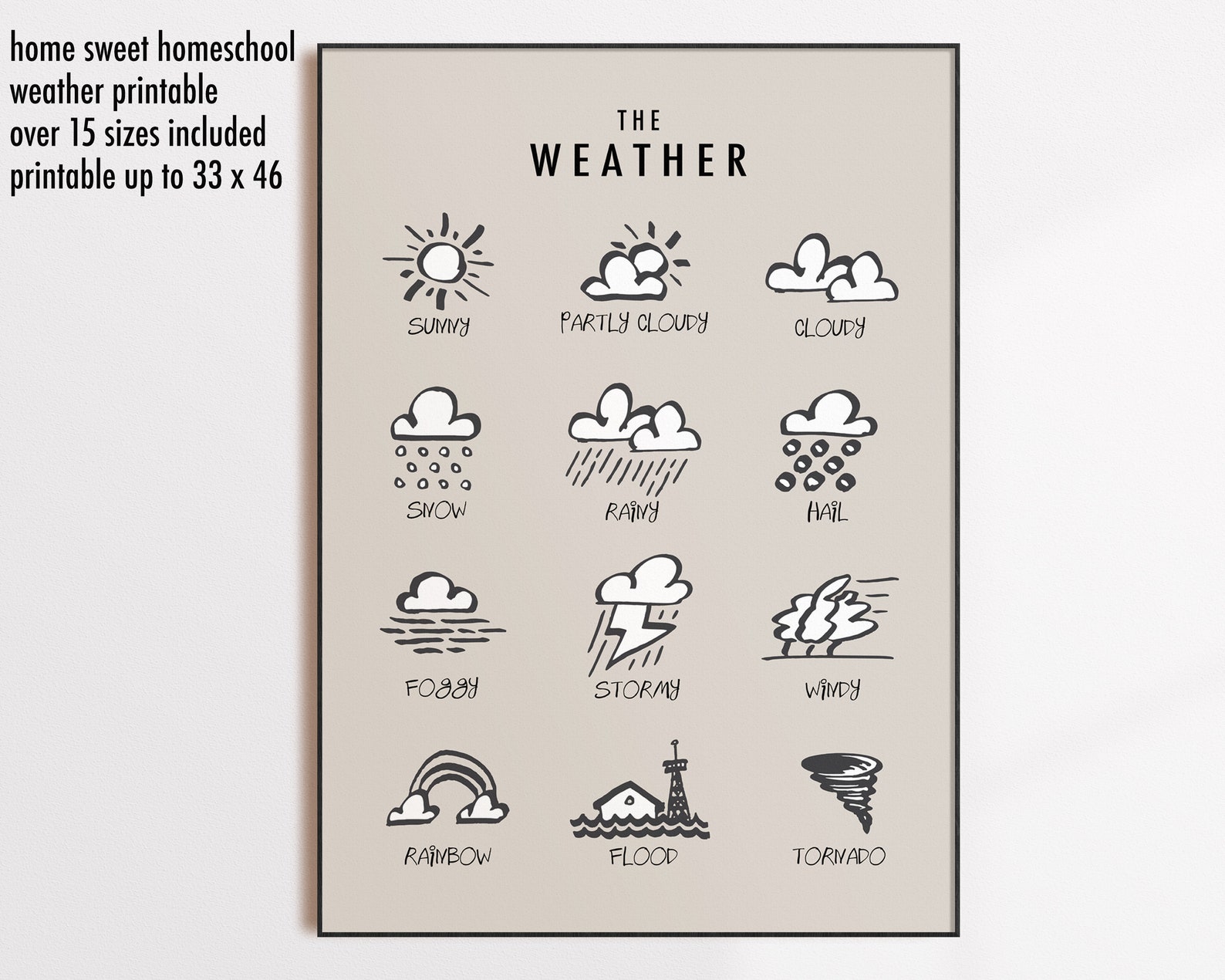 Weather Poster Educational Posters Classroom Decor - Etsy
