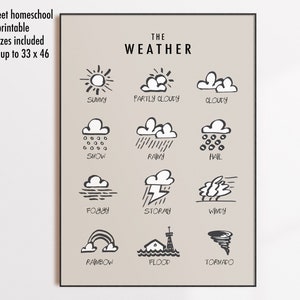 Weather Poster | Educational Posters | Classroom Decor | Homeschool ...