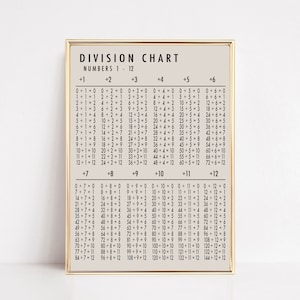 Math Classroom Decor | Multiplication Chart | Division Chart ...