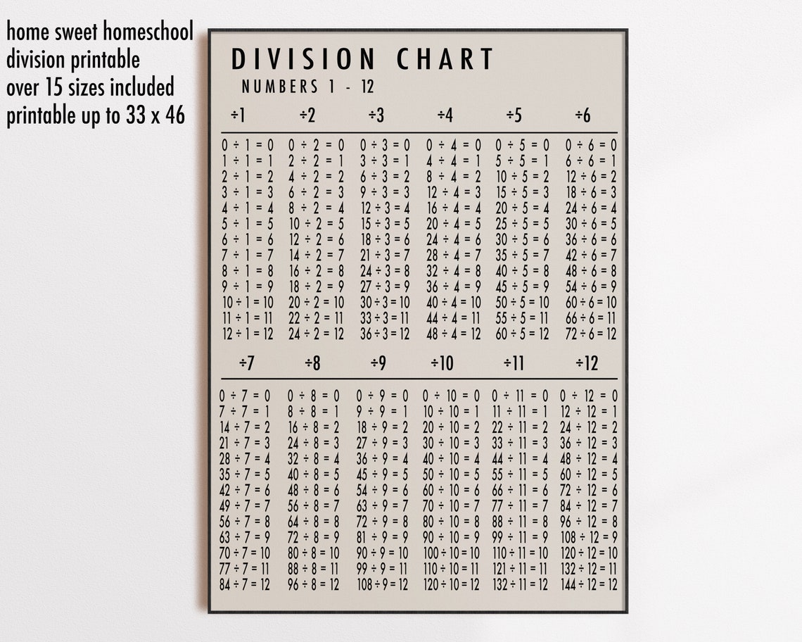 Division Chart Printable Homeschool Printable Homeschool - Etsy