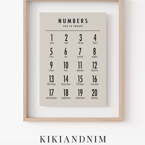 Educational Poster | Playroom Print | Montessori Classroom Decor ...