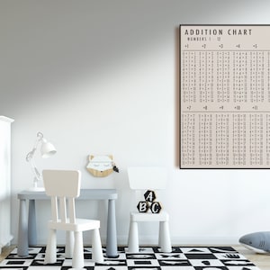 Addition Table Printable | Addition Chart Poster | Math Wall Art ...