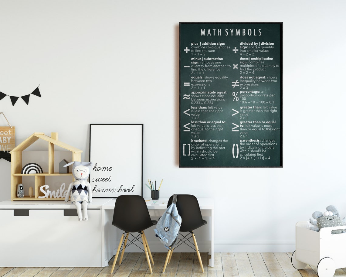 Educational Wall Art Kids Educational Posters Homeschool - Etsy