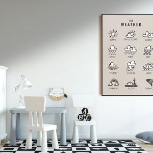 Weather Poster | Educational Posters | Classroom Decor | Homeschool ...
