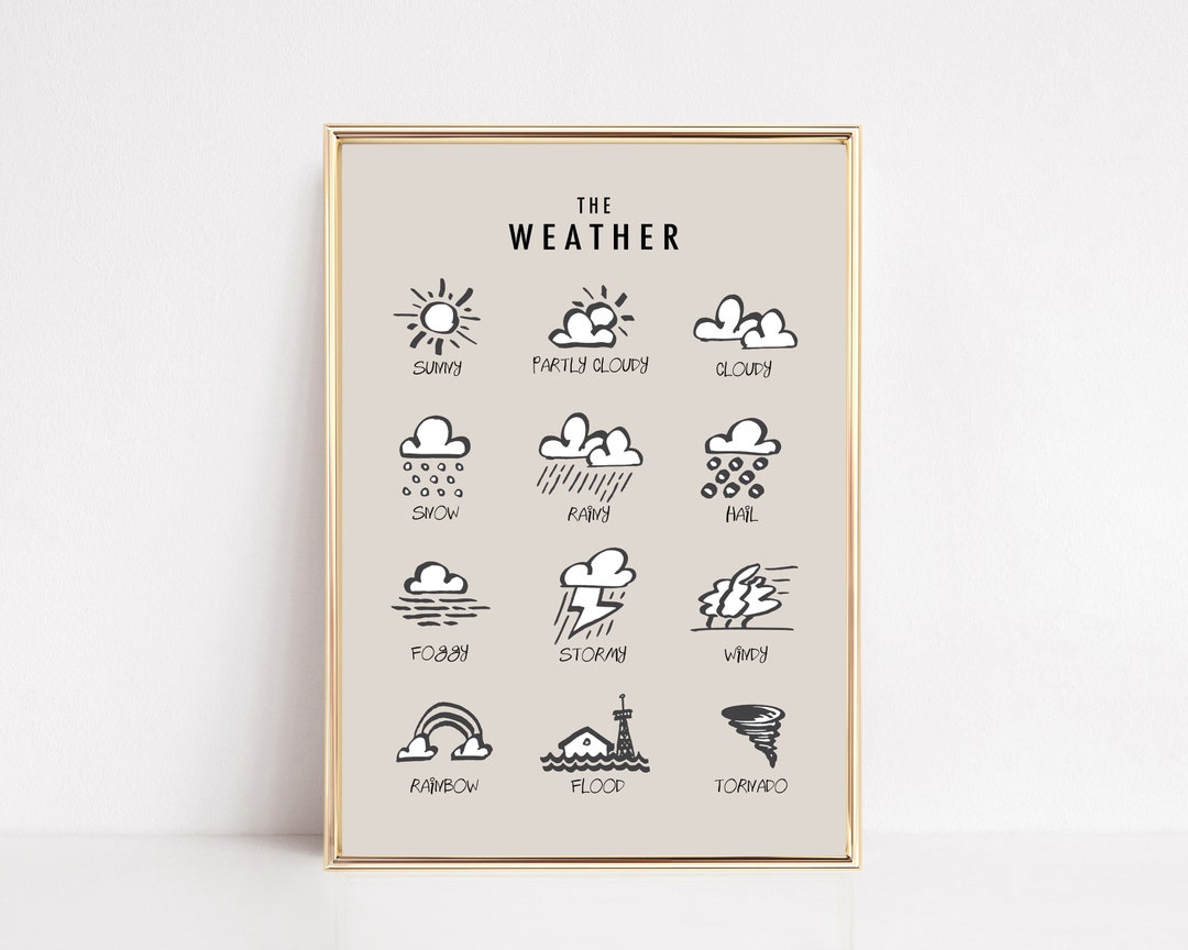Weather Poster | Educational Posters | Classroom Decor | Homeschool ...