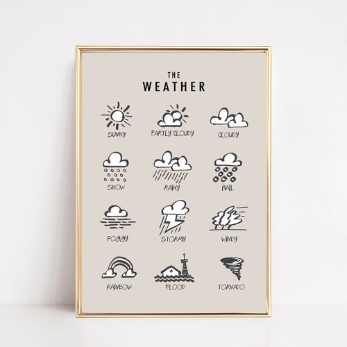 Weather Poster Educational Posters Classroom Decor - Etsy