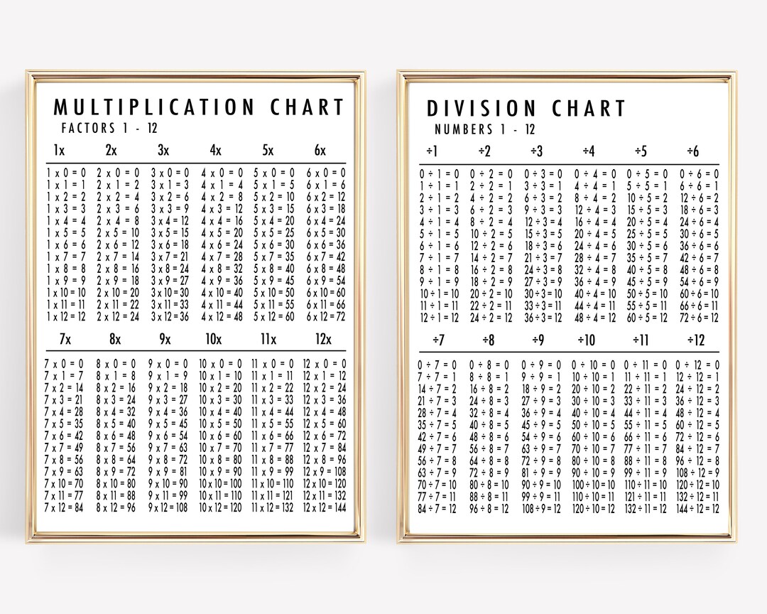 Math Classroom Decor | Educational Wall Art | Multiplication Chart ...