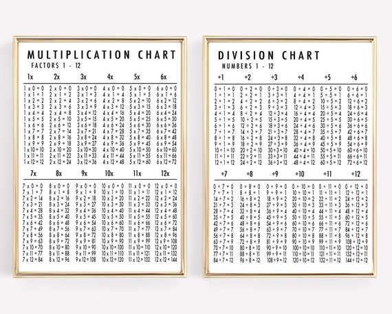 Math Classroom Decor Educational Wall Art Multiplication - Etsy