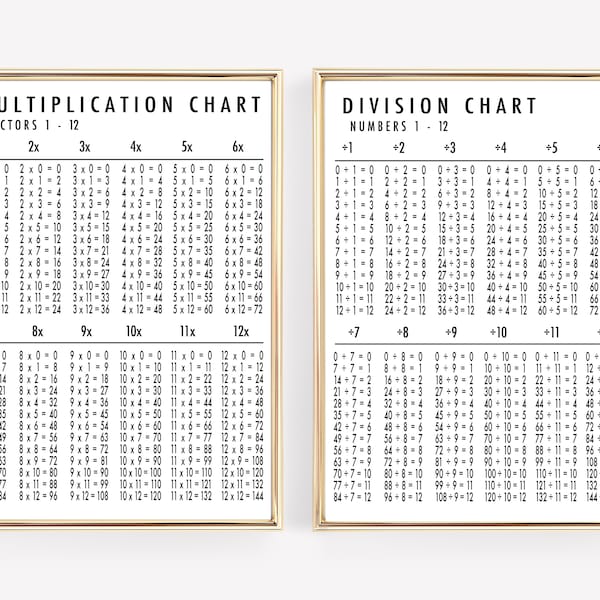 Multiplication and Division Chart Printable - Etsy